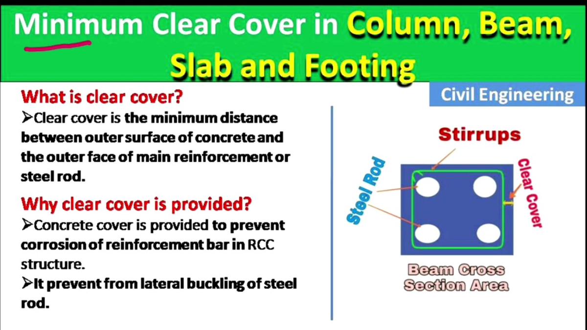 How much should be Minimum Clear cover of RCC Column, Beam, Slab and ...