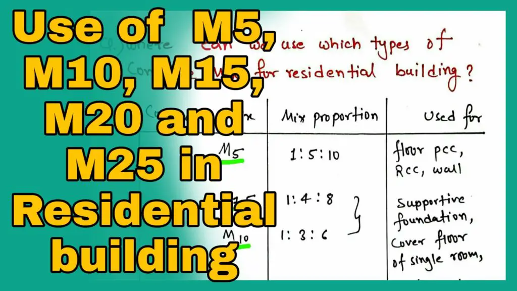 Use Of M5, M10,M15,M20 And M25 In Residential Building