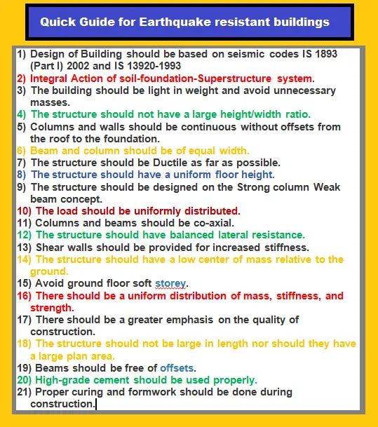 21 Rules To Construct Earthquake Resistant Buildings In India- Guidelines