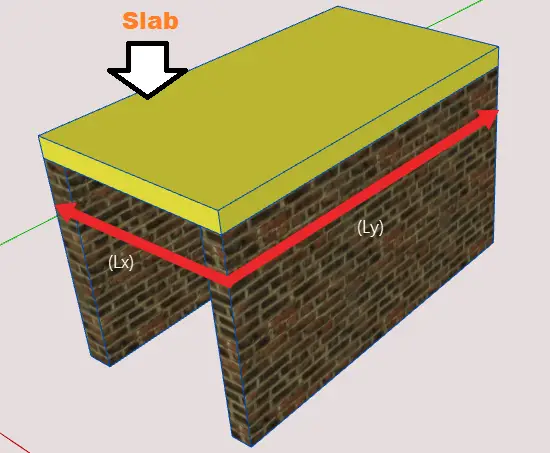 Quick Guide To Design Of One Way Slab - With IS Code 456:2000
