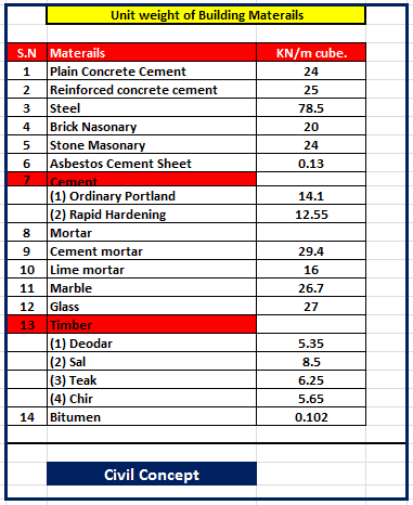 Easy Way To Calculate Unit Weight Of Steel Rod | 6 Types Of Steel ...