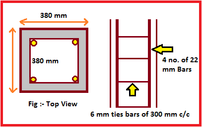 Design Of Compression Members- Design Of Column