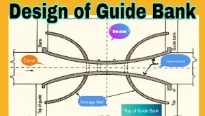 River Training Works Methods And Classification- Design Of Guide Bank