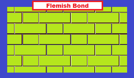 All Types Of Bonds In Brick Masonry- Different Parts Of Bricks With Picture