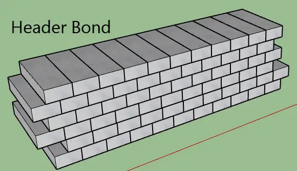 All Types of bonds in brick masonry- Different parts of bricks with ...