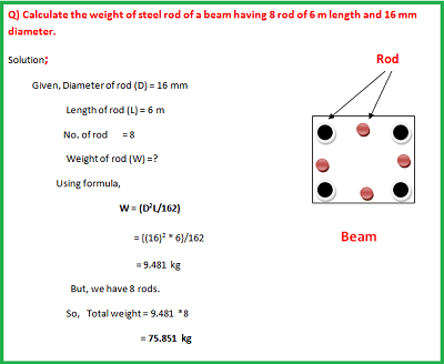 How To Calculate The Unit Weight Of Steel Rod Of Different Diameter At ...