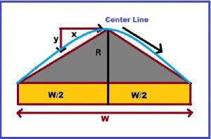What Is Camber In Road? Types, Advantages Disadvantages Of Camber