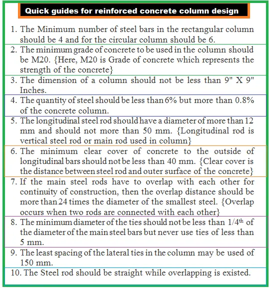 Top 10 Quick Guides For Reinforced Concrete Column Design