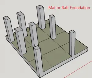 Types Of Foundation Used For Different Structure | Shallow And Deep