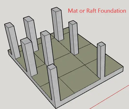 Types Of Foundation Used For Different Structure | Shallow And Deep