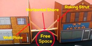 3 Types Of Shoring- 8 Points To Remember For Construction Of Shoring