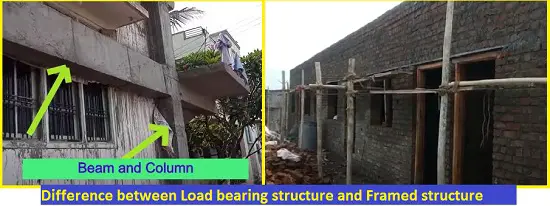 Difference Between Load Bearing Structure And Framed Structure