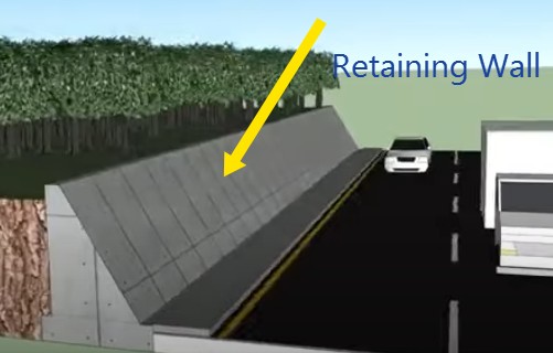 What Is Active Earth Pressure Retaining Wall - The Earth Images ...