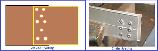 Types Of Riveted Joints - Types Of Failure In Riveted Joints