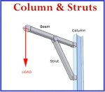 Complete RCC Column Design Guide - Numerical Example As Per IS Code