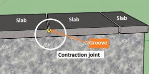 Construction Joints - Introduction, Types, And Purpose Of Joints