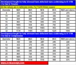 Development Length Formula- How To Calculate Development Length Of Steel