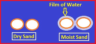 Bulking Of Sand - (Factor Affecting, Significance, And Prevention)