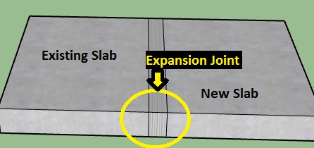 Construction Joints - Introduction, Types, And Purpose Of Joints