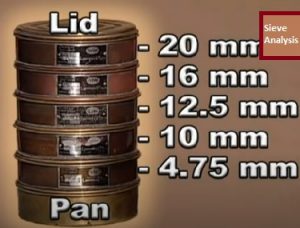 Sieve Analysis Of Aggregates- Procedure And Sample Table For Calculation
