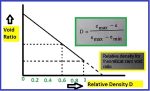 Relative Density Of Soil Test- Formula, Procedure, And Calculation