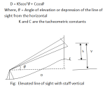Tacheometric Surveying - Purpose, Procedure, And Formula .PDF