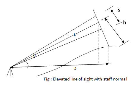 Tacheometric Surveying – Purpose, Procedure, and Formula .PDF - Civil ...