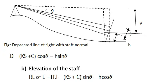 Tacheometric Surveying - Purpose, Procedure, And Formula .PDF