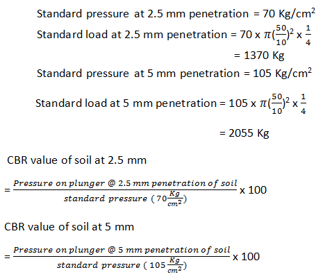 California Bearing Ratio Test (CBR) - Procedure, Formula, And Significance