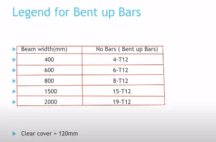 Floating Column - Reinforcement Details | Merits And Demerits