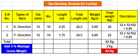 Bar Bending Schedule For Footing- Step By Step Procedure To Calculate
