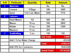 Rate Analysis For Plastering - Step By Step Procedure For Calculation