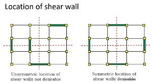 What Is Shear Wall Why And Where It Is Provided - Best Location