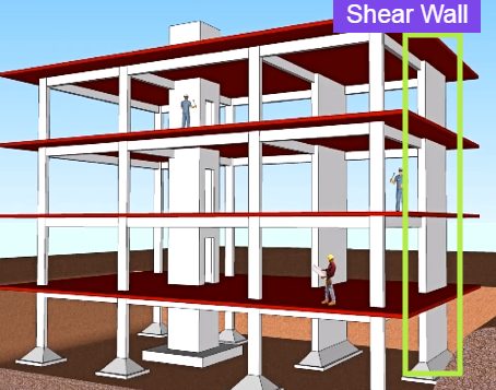 What Is Shear Wall Why And Where It Is Provided - Best Location