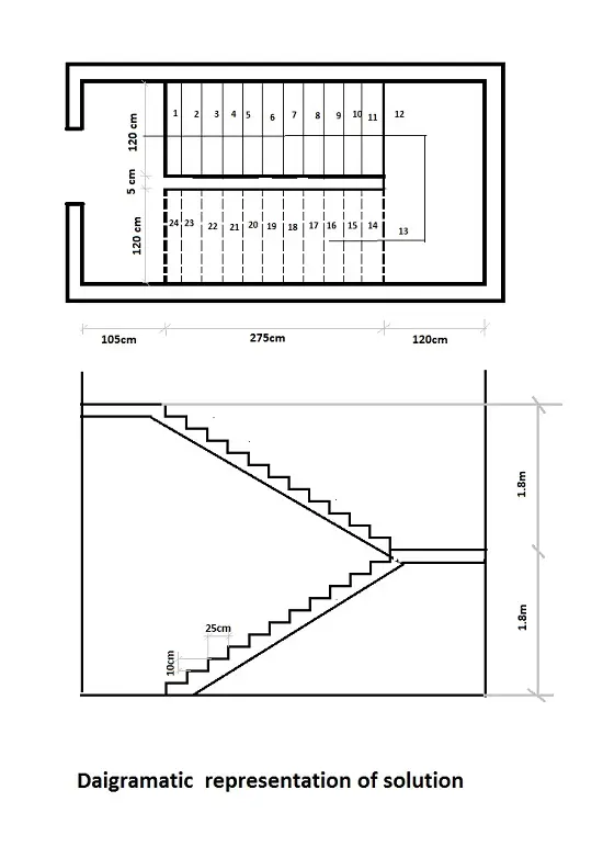 Different Parts Of Stairs - Suitable Width Of Stair, And Function Of ...