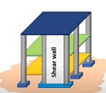 What Is Shear Wall Why And Where It Is Provided - Best Location