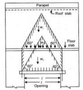 What Is Lintel Beam? Minimum Size Of Lintel Beam - Design Steps