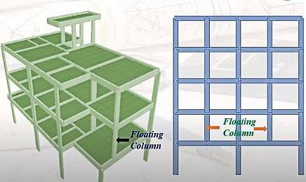 Floating Column - Reinforcement Details | Merits And Demerits