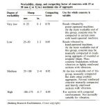 Compaction Factor Formula Of Concrete- Procedure For Test With Calculation
