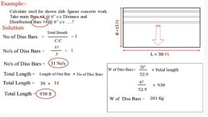 How To Calculate Steel Quantity For Slab- Step By Step