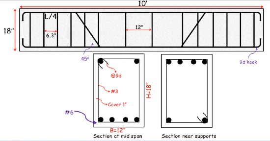How To Calculate Steel Quantity From Drawing For Beam?