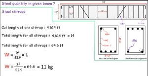 How To Calculate Steel Quantity From Drawing For Beam?