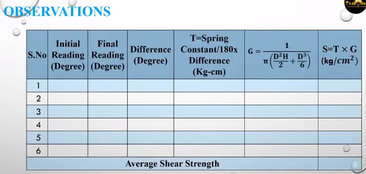 How To Perform Vane Shear Test To Test Strength Of Soil At The Site?