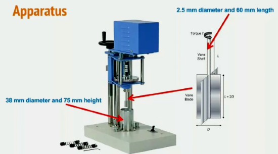 How To Perform Vane Shear Test To Test Strength Of Soil At The Site?