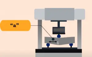 How To Calculate Flexural Strength Of Concrete? | Flexural Strength Formula