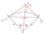 Types Of Curves, Elements Of Curve For Surveying In Civil Engineering