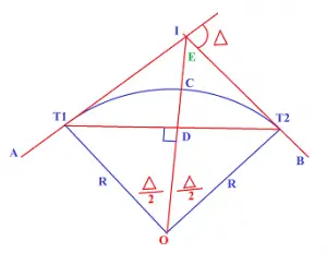 Types Of Curves, Elements Of Curve For Surveying In Civil Engineering