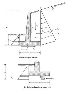 Cantilever Retaining Wall | Parts, Types, And Design Of Cantilever Wall