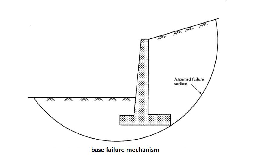 Cantilever Retaining Wall | Parts, Types, And Design Of Cantilever Wall