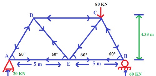 Determine The Force In Each Member Of The Truss By Method Of Joints